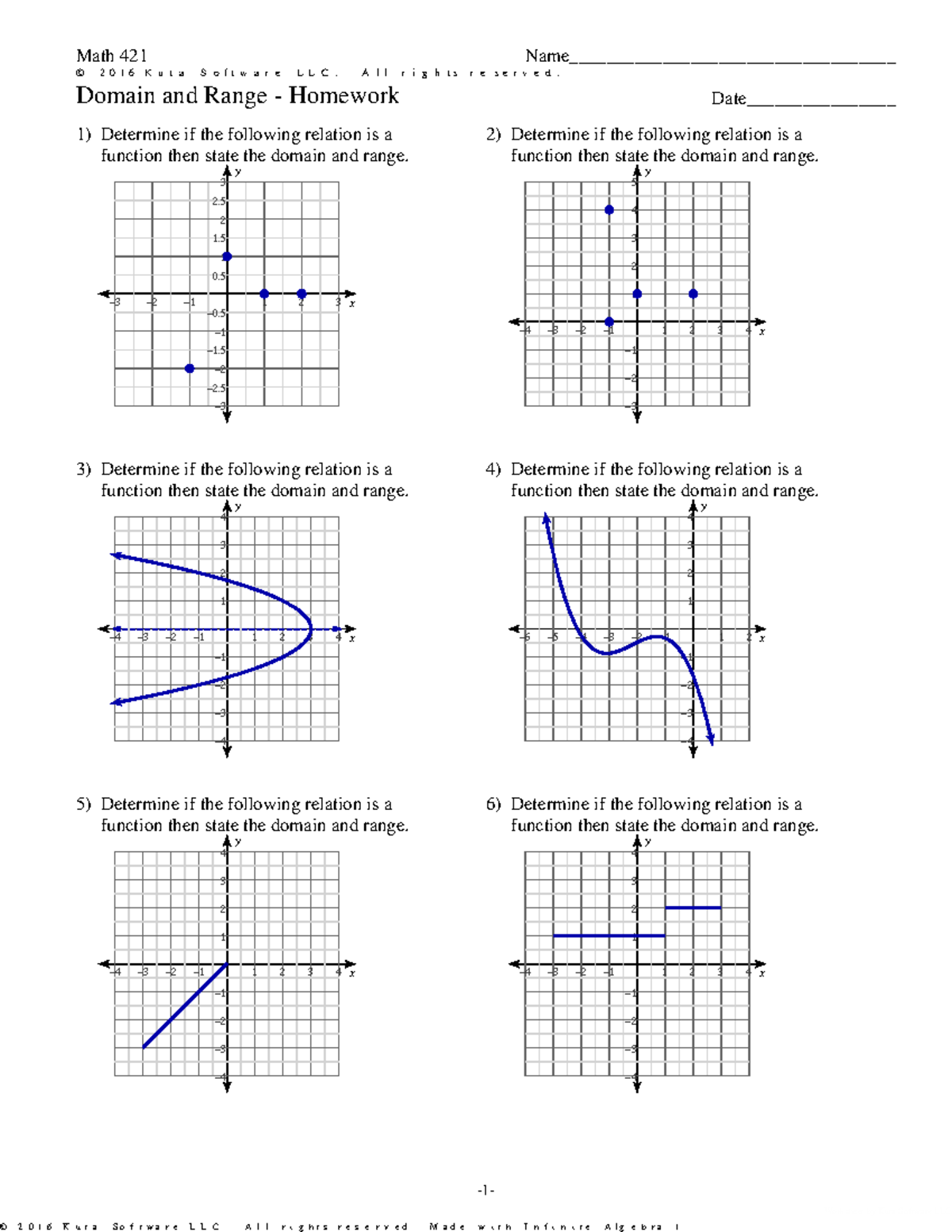 Domain and range hw - ©c e2A0z1b6f PKYupthaq WStogfDtpwiaFrPe_ LbLYCO r ...