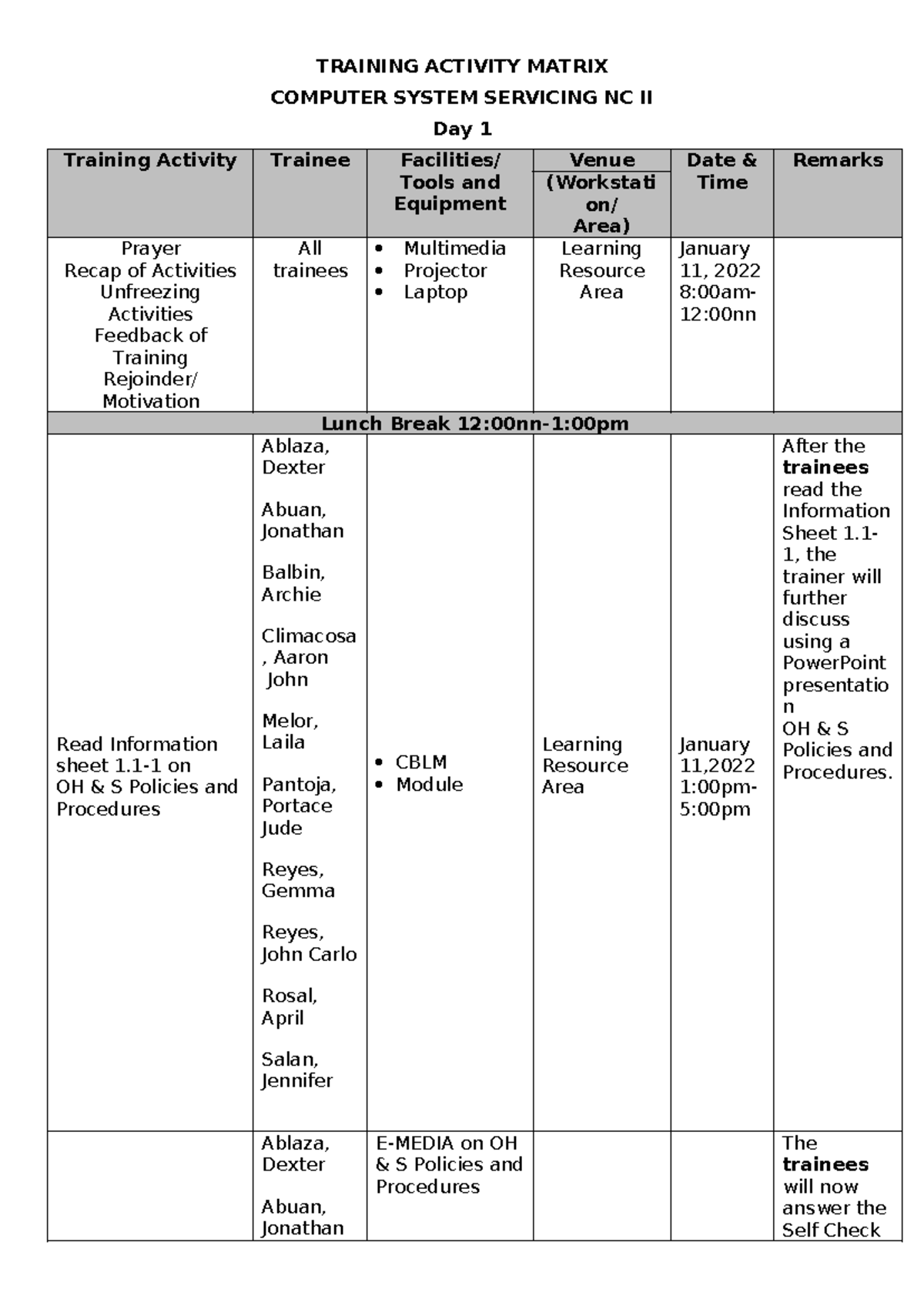 Training Activity Matrix for Computer Servicing NC II - Studocu