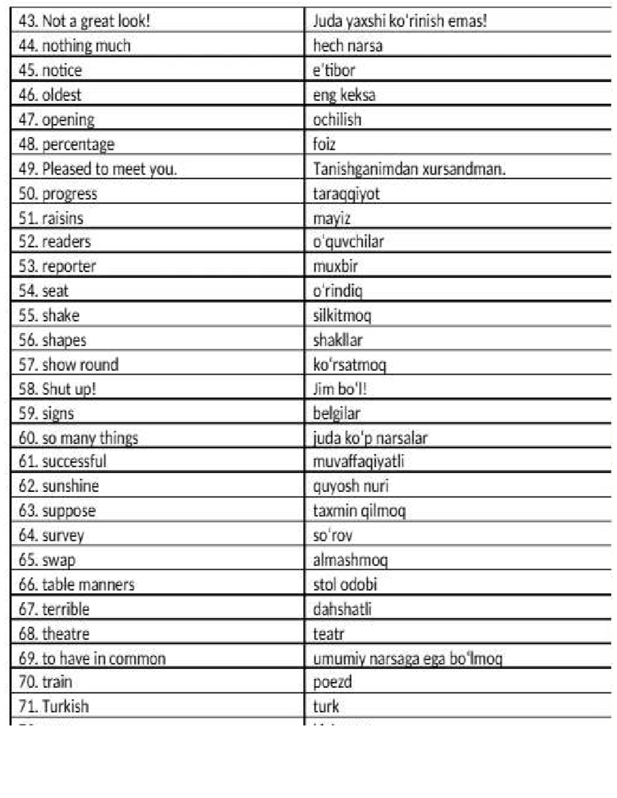 Vocabulary List for Doc1 - mcknv: Key Terms and Translations - Studocu