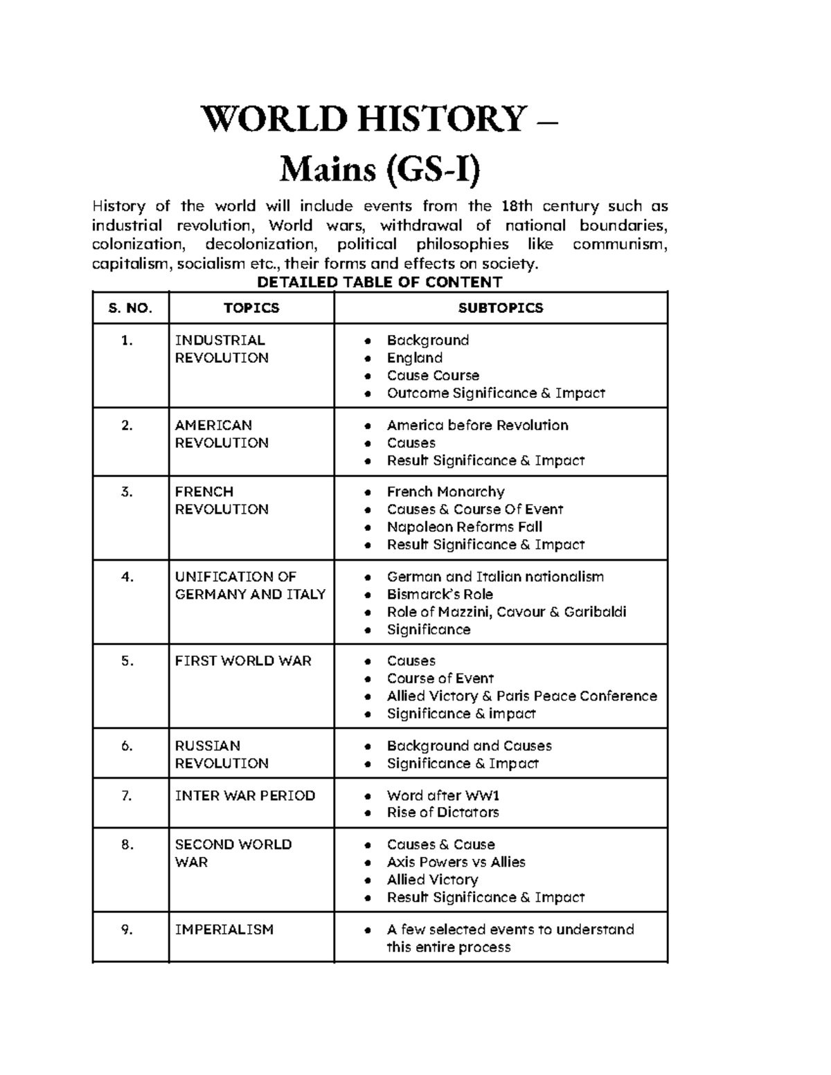 World History GS-I: Key Events from the 18th Century Onwards - Studocu