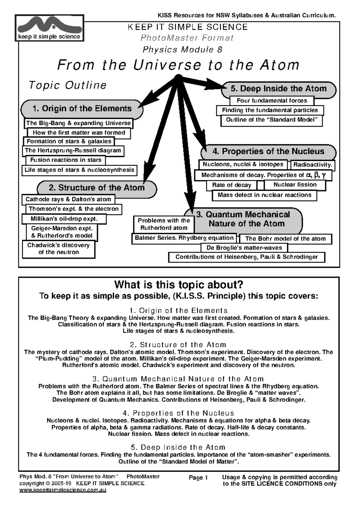 PHYS 8 Module: From Universe to Atom - HSC Questions & Insights - Studocu