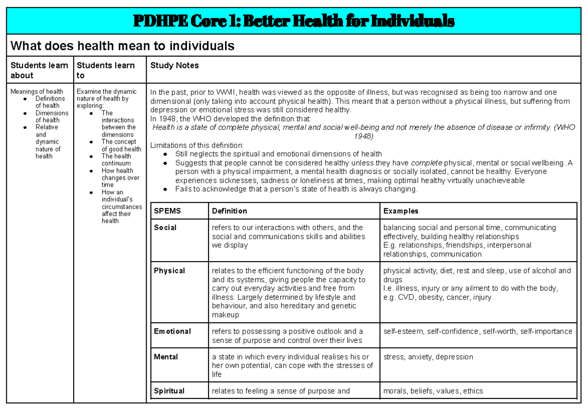 PDHPE Core 1: Understanding Health Dimensions and Perceptions Study ...