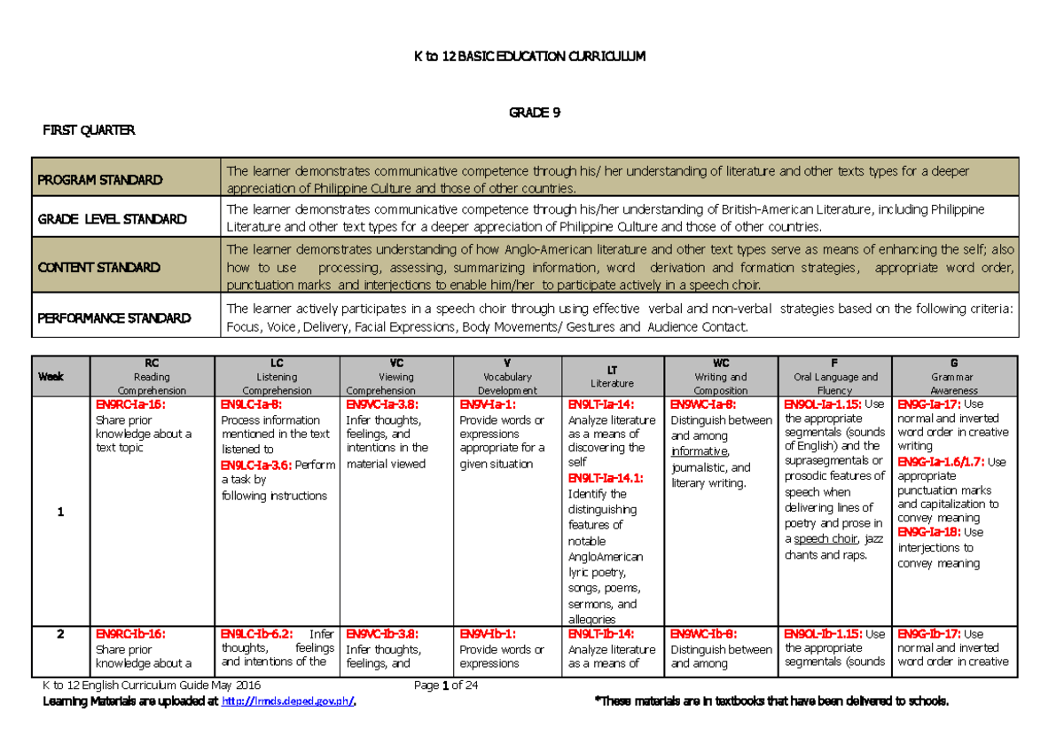 English 9 First Quarter Curriculum Guide: Literature & Competence - Studocu
