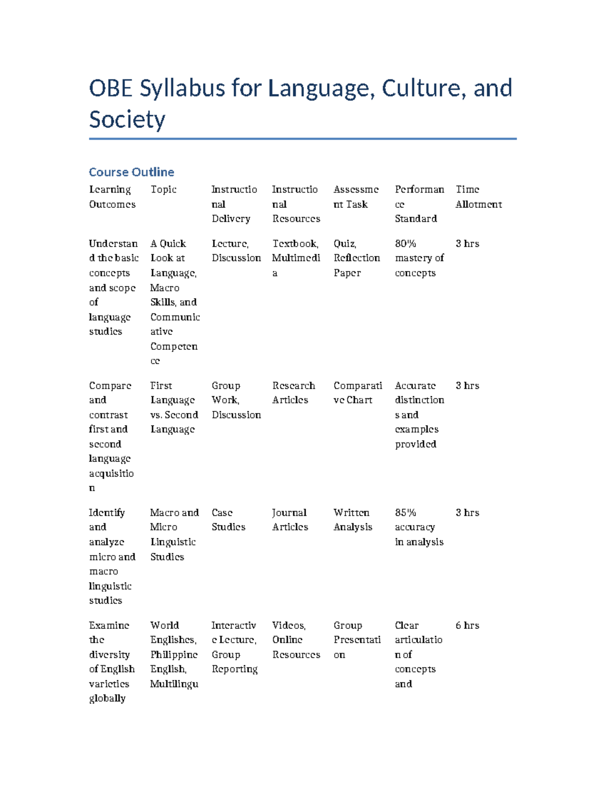 OBE Syllabus: Language, Culture, and Society Course Outline - Studocu