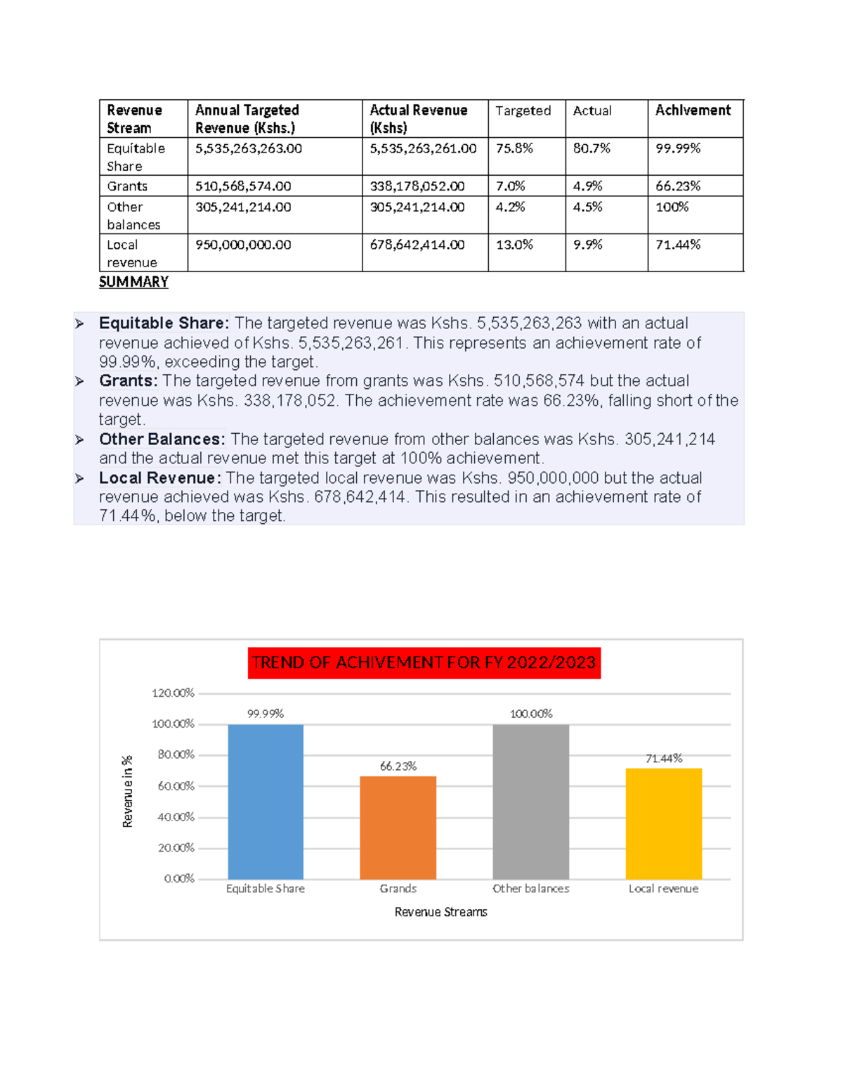 Expenditure Performance Report: Revenue Streams & Grants Analysis - Studocu