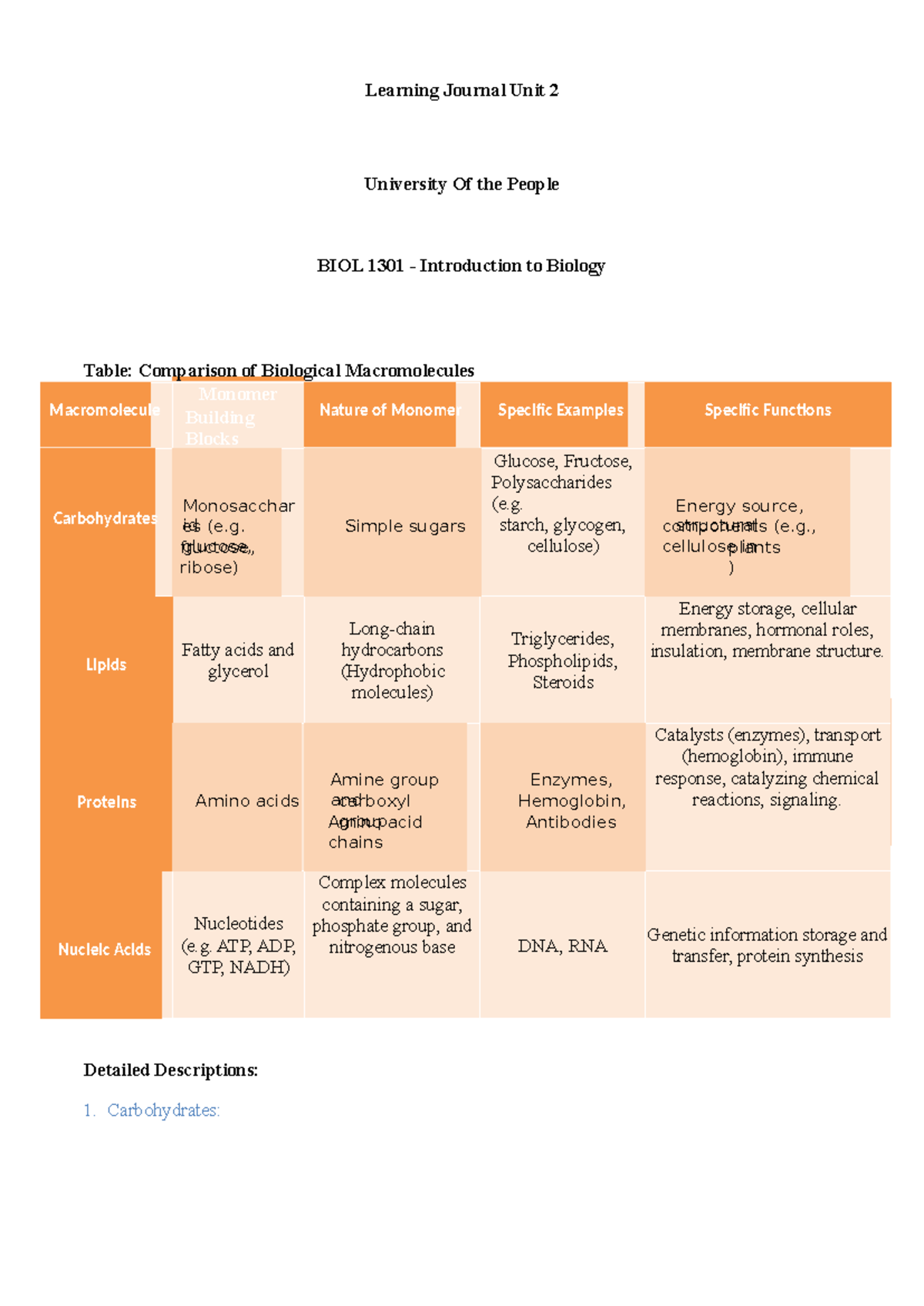 Boi 1301 Learning Journal Unit 2 - Learning Journal Unit 2 University ...