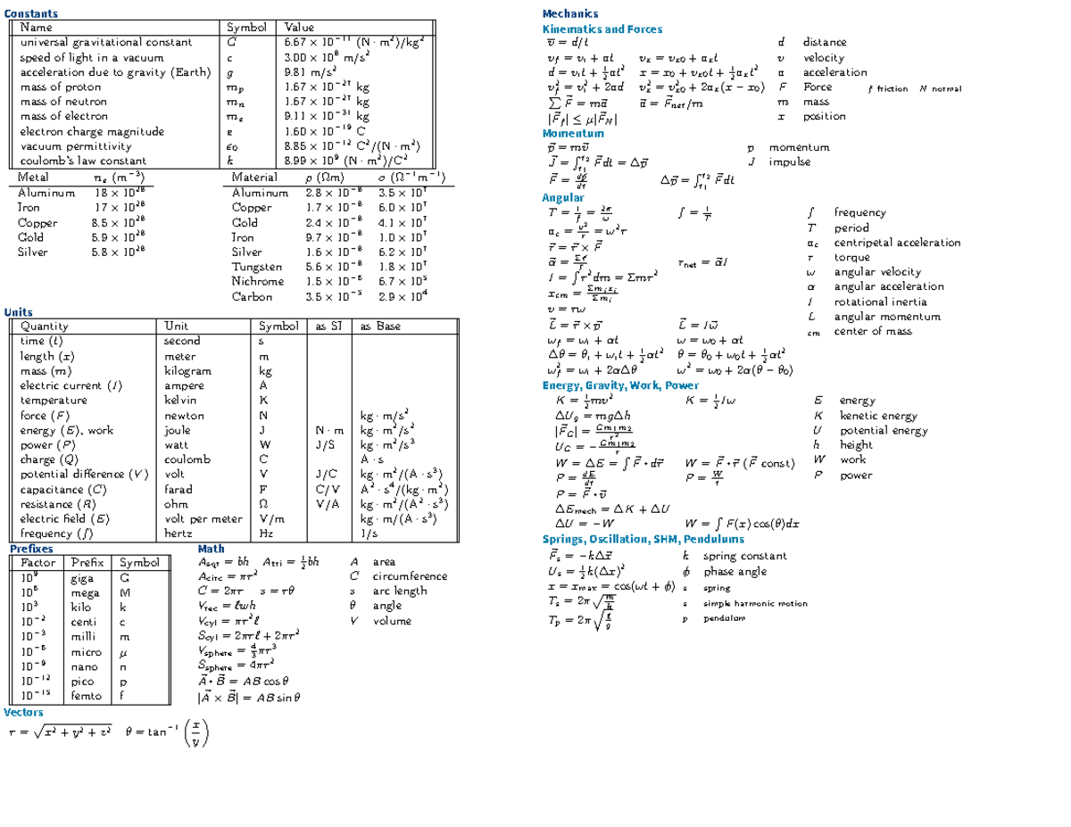Physics 101 - Reference Sheet of Key Constants and Formulas - Studocu
