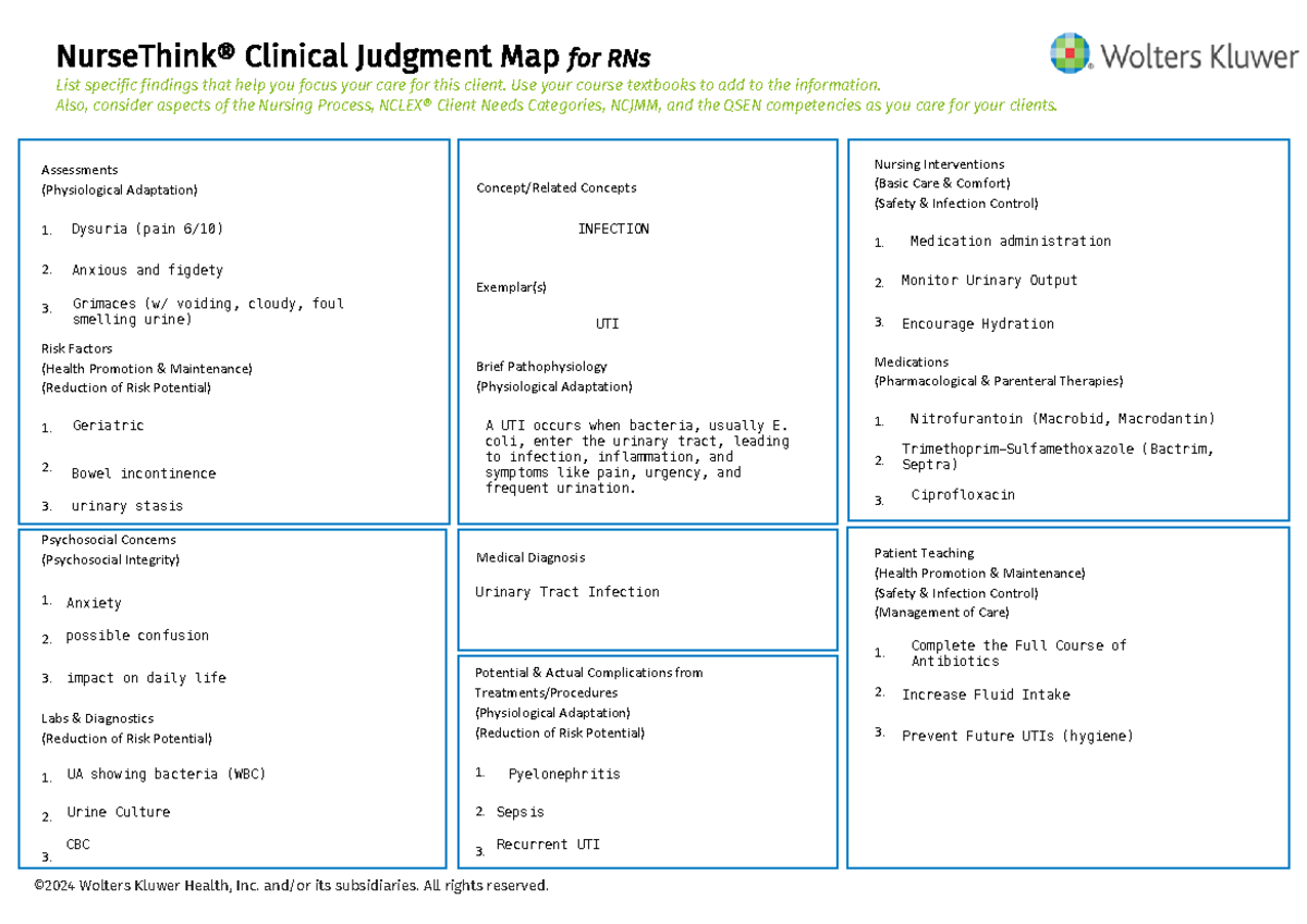 Infection - NurseThink® RN Clinical Judgment Map Guide - Studocu