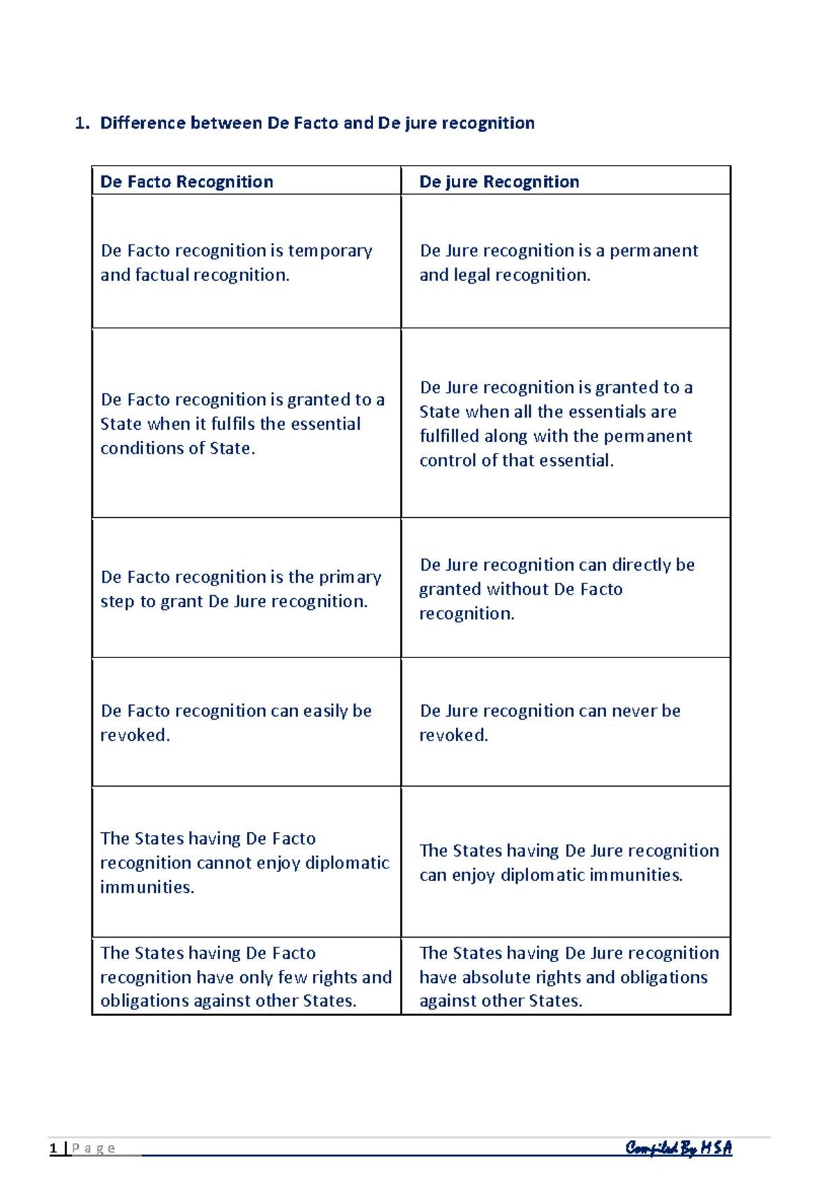 Scope, Importance and Significance of Legal Research - 1 Scope ...