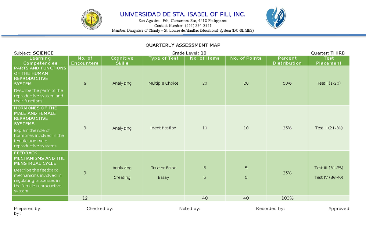 TOS-SCI 10: 3rd Quarter Assessment on Human Reproductive System - Studocu