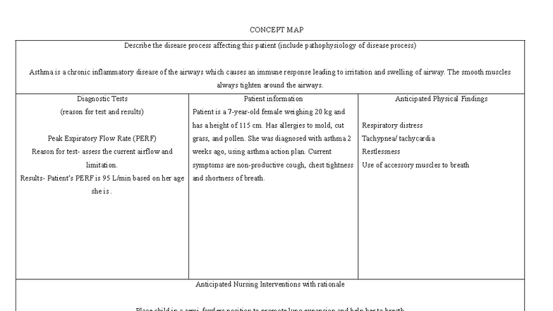 Asthma Concept Map: Pathophysiology & Nursing Interventions - Studocu