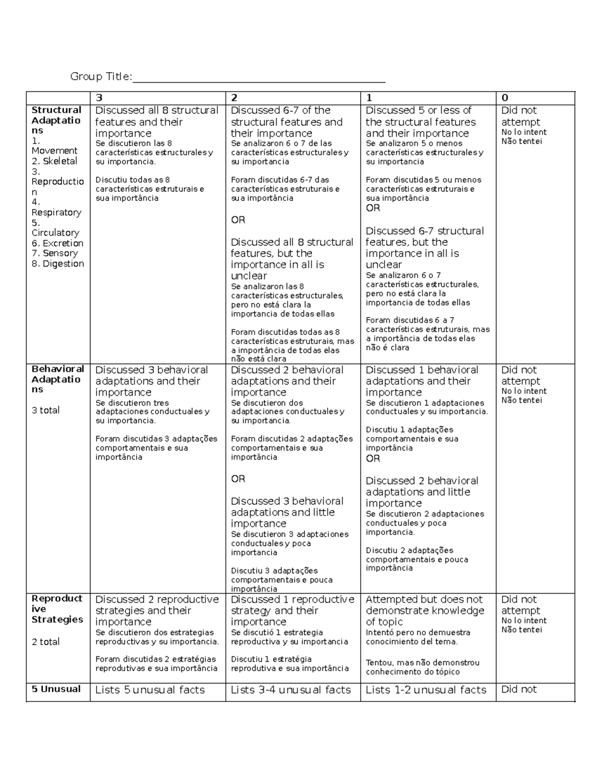 ZOO 101 Group Presentation Rubric on Structural & Behavioral ...