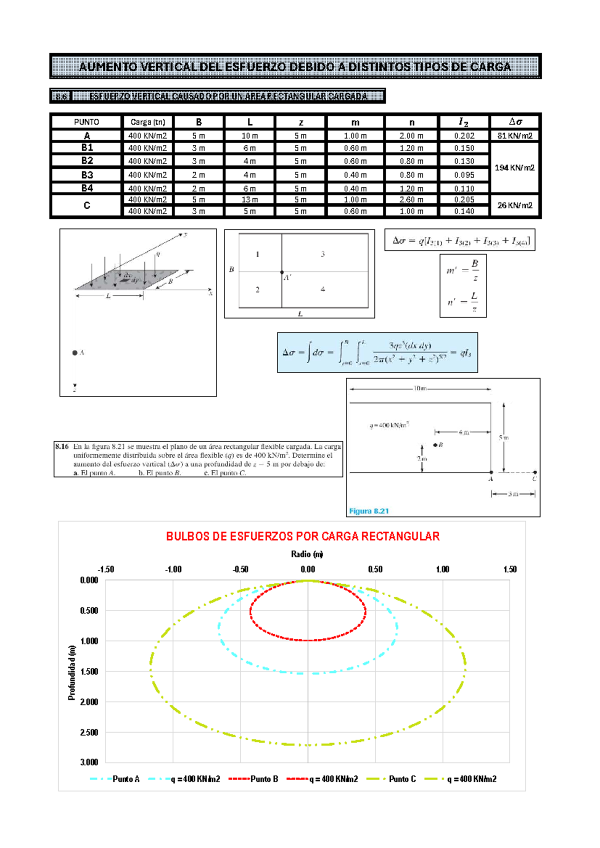Esfuerzo Vertical por Carga Rectangular - Análisis y Resultados - Studocu