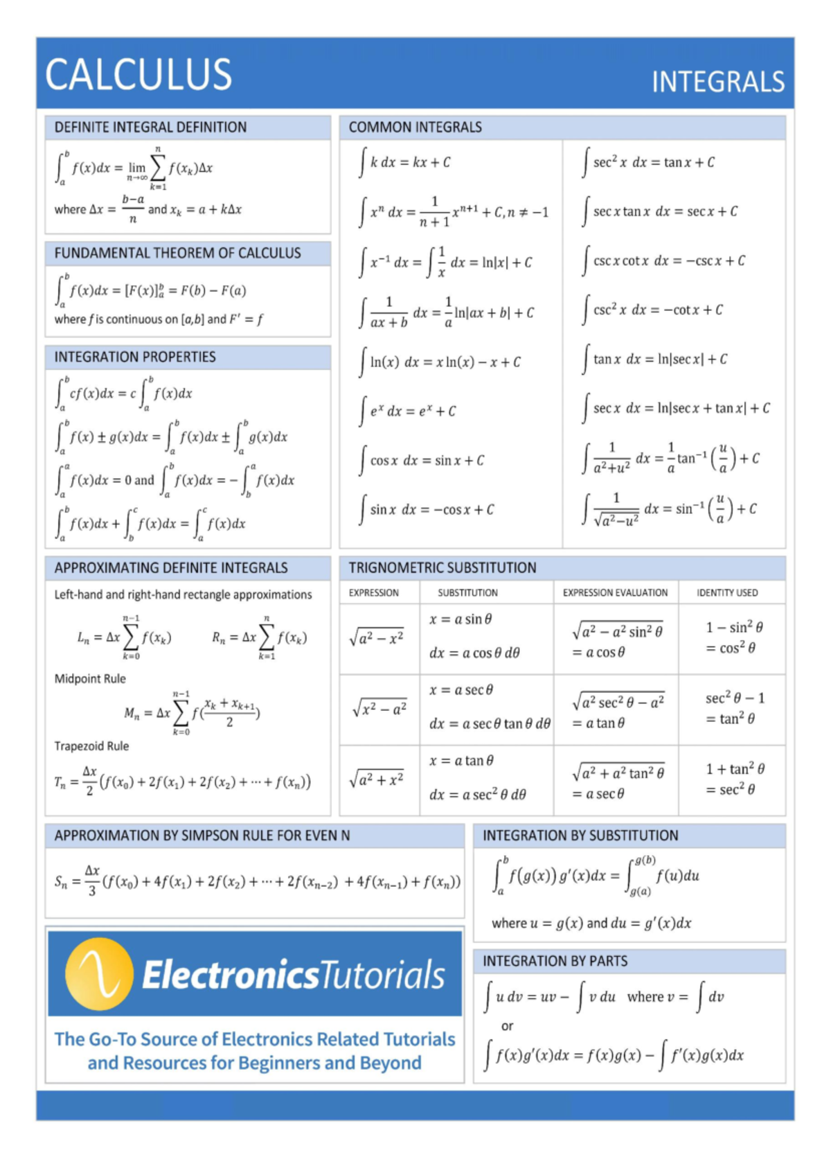 CALC 101: Definite Integral Laws and Fundamental Theorem - Studocu