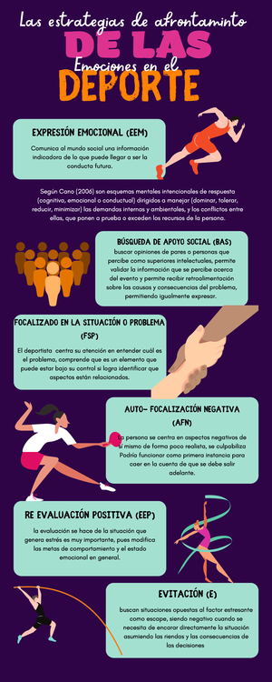 Línea de tiempo de la Psicología del Deporte - 1879 Laboratorio fundado por W. Wundt (temas ...