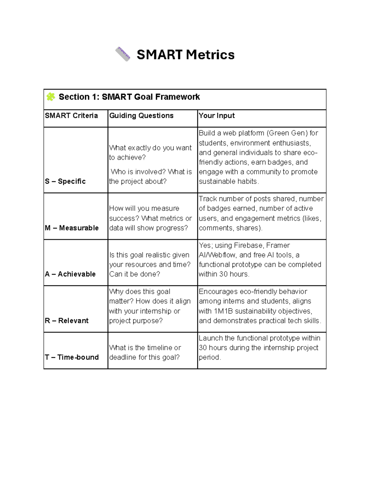 SMART Metrics for Green Gen Project: Goal Framework & Criteria - Studocu