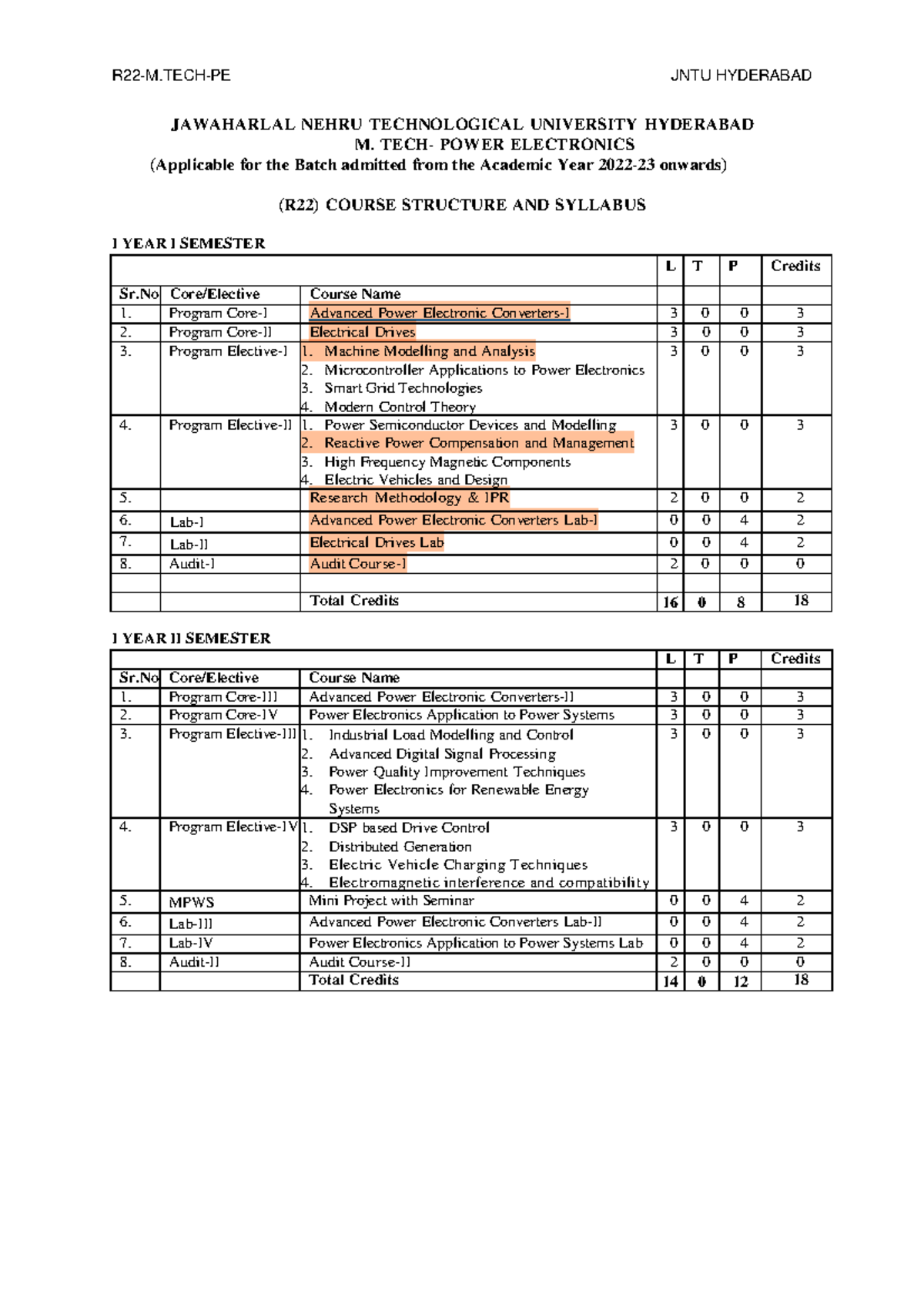 M.Tech Power Electronics - Detailed Course Structure & Syllabus (R22 ...
