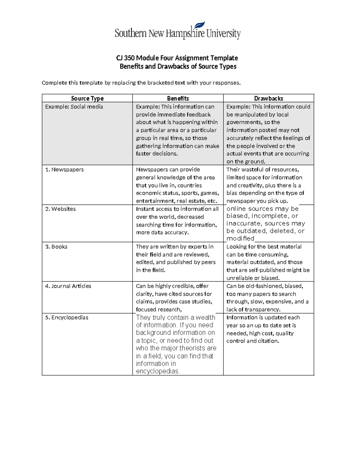 CJ 350 Module 4 Assignment: Source Types Benefits & Drawbacks Guide - Studocu