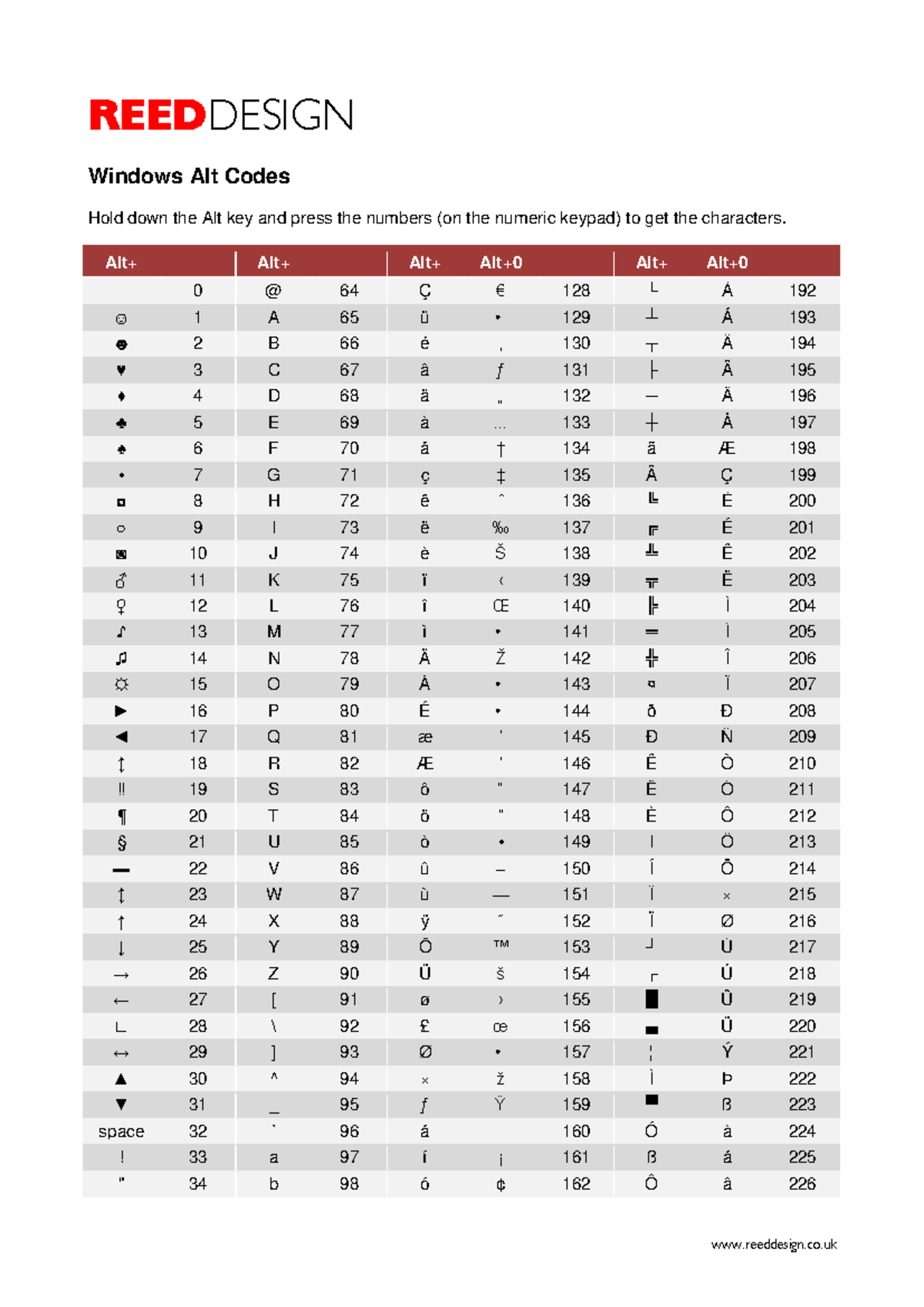 Windows Alt Codes Reference Guide for Independent Study - Studocu
