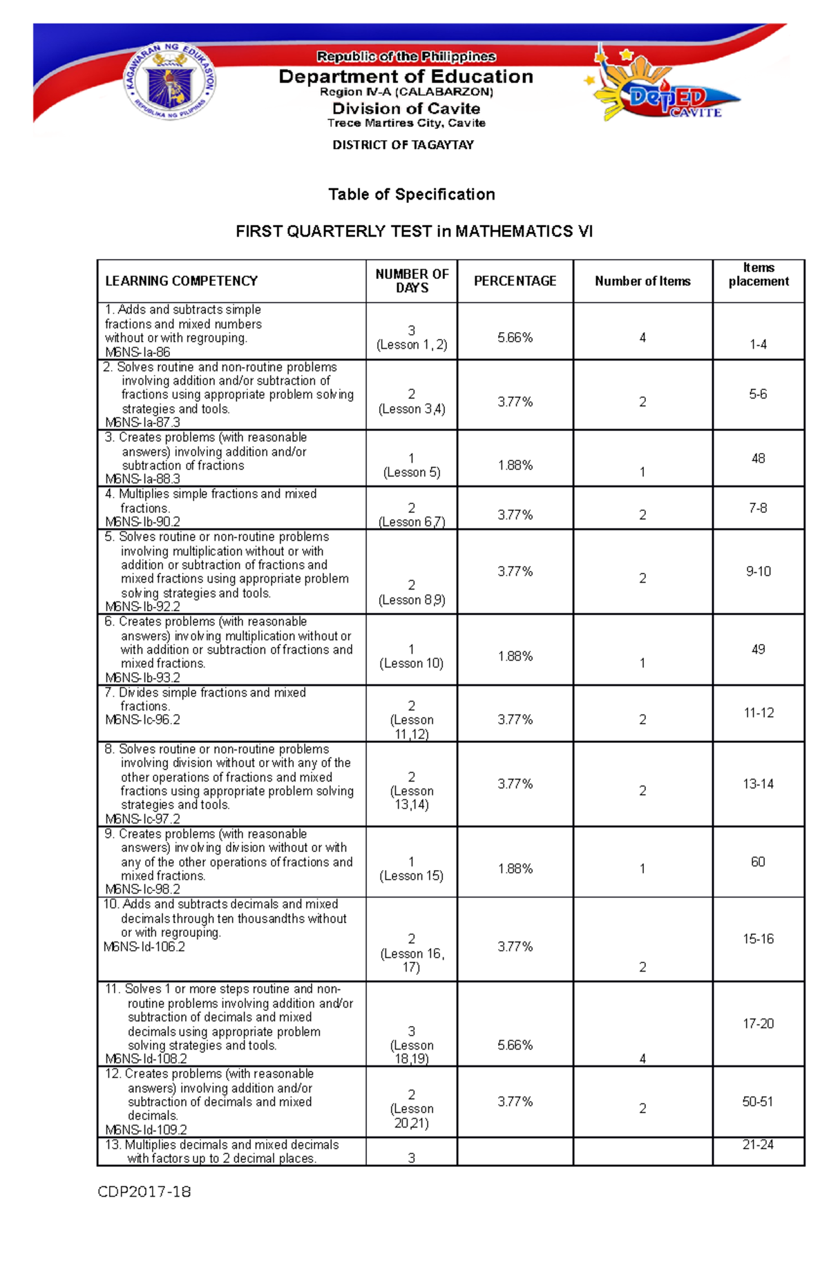 Grade 6 MATH First Quarterly Test - Detailed Table of Specs - Studocu