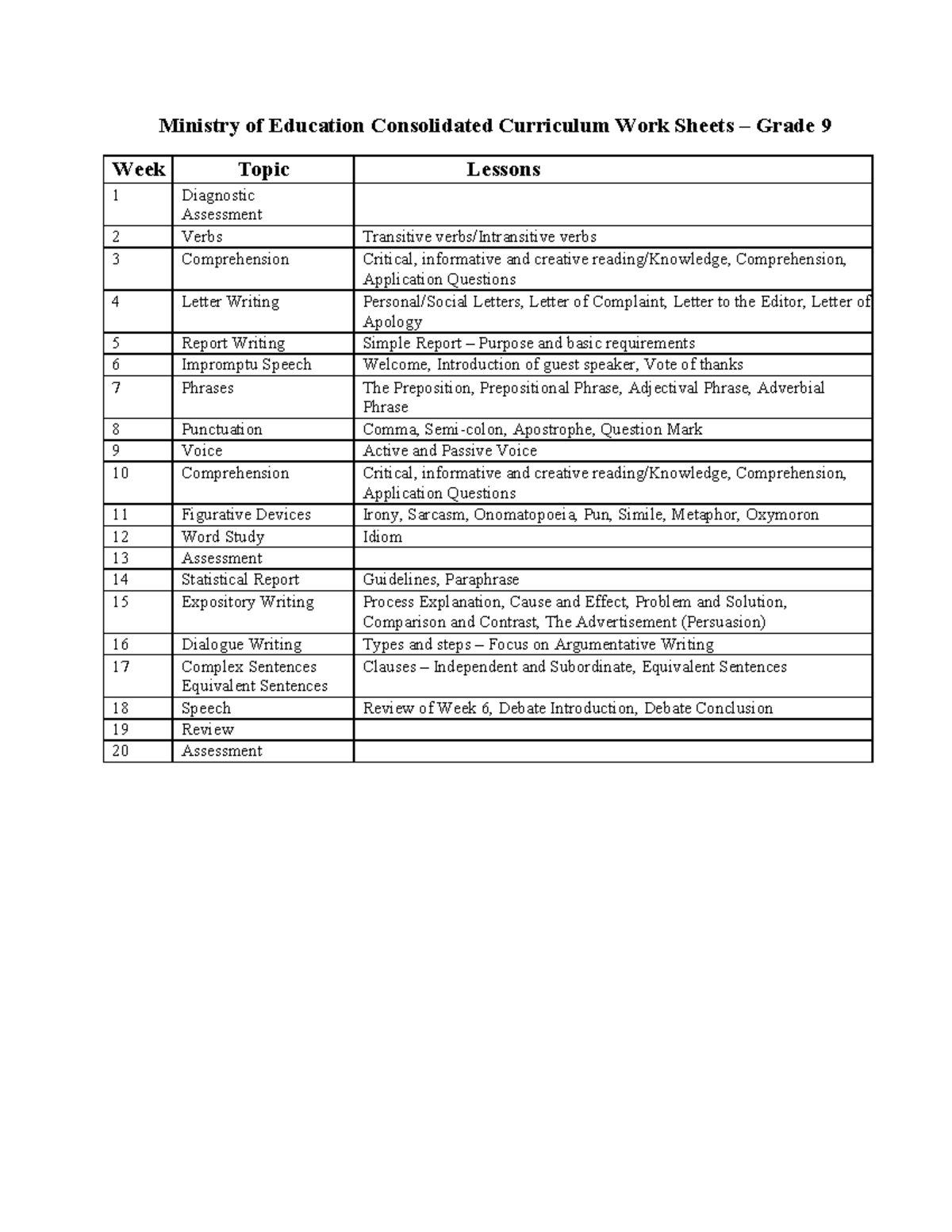 Grade 9 EFAL Lesson Plans: Comprehensive Guide to Verbs & Comprehension ...