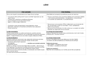 La pyramide de Kelsen et hiérarchie des normes - 27 min de lecture La ...