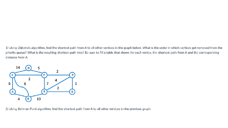 Shortest Path Algorithm Analysis: A to All Vertices (Graph) - Studocu
