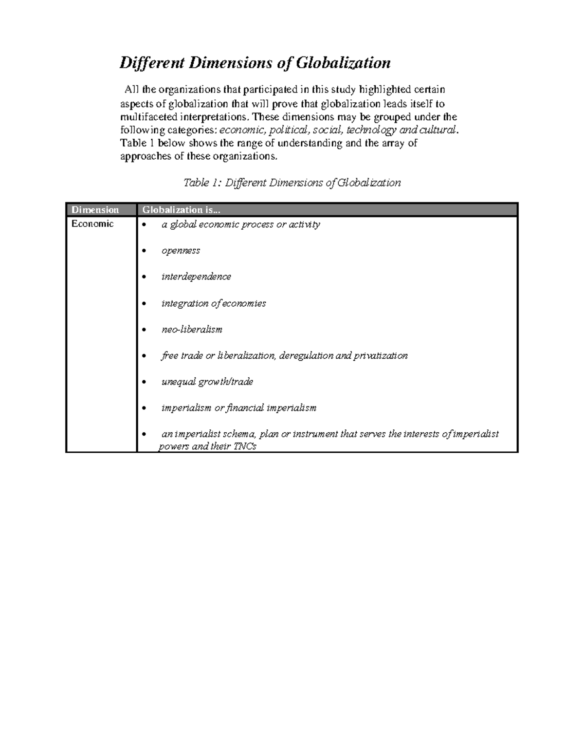 Dimesion Global Html - skjhs - Different Dimensions of Globalization ...