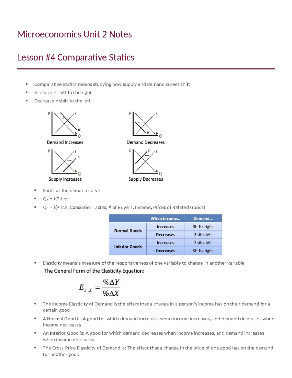 Microeconomics Unit 2 Notes: Comparative Statics & Elasticity Concepts ...