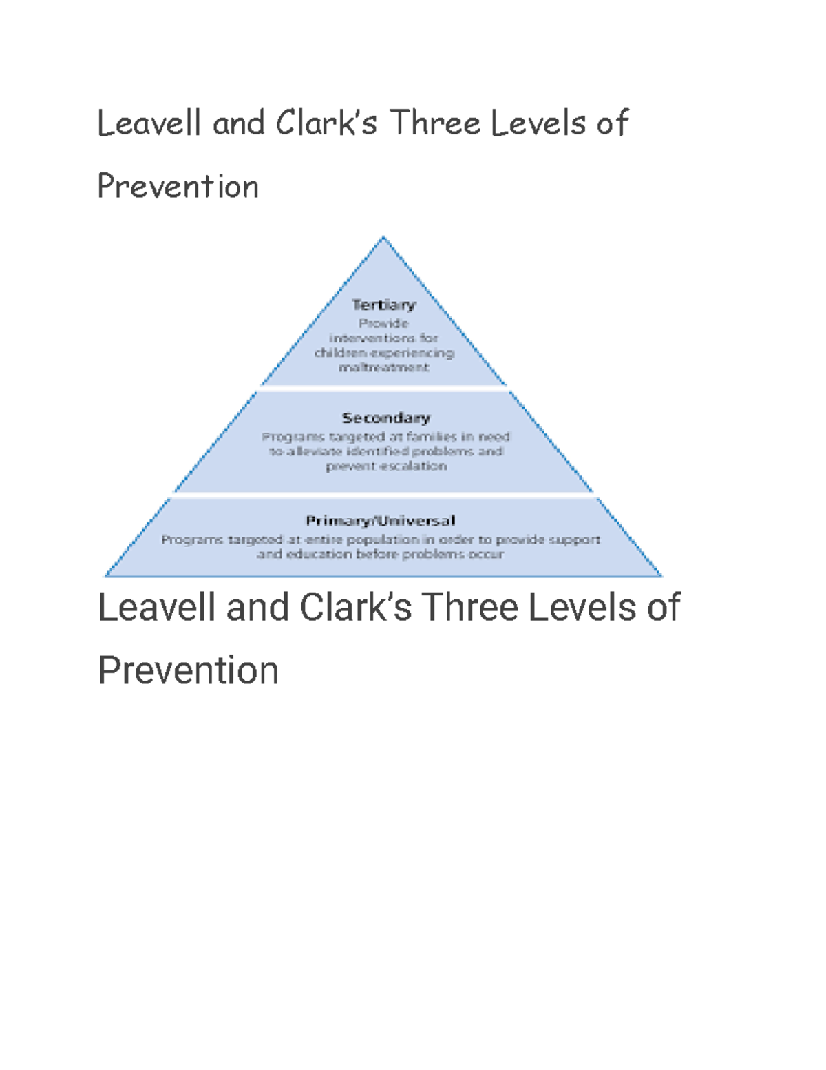 Leavell & Clark's Levels of Prevention: An Overview of Strategies - Studocu