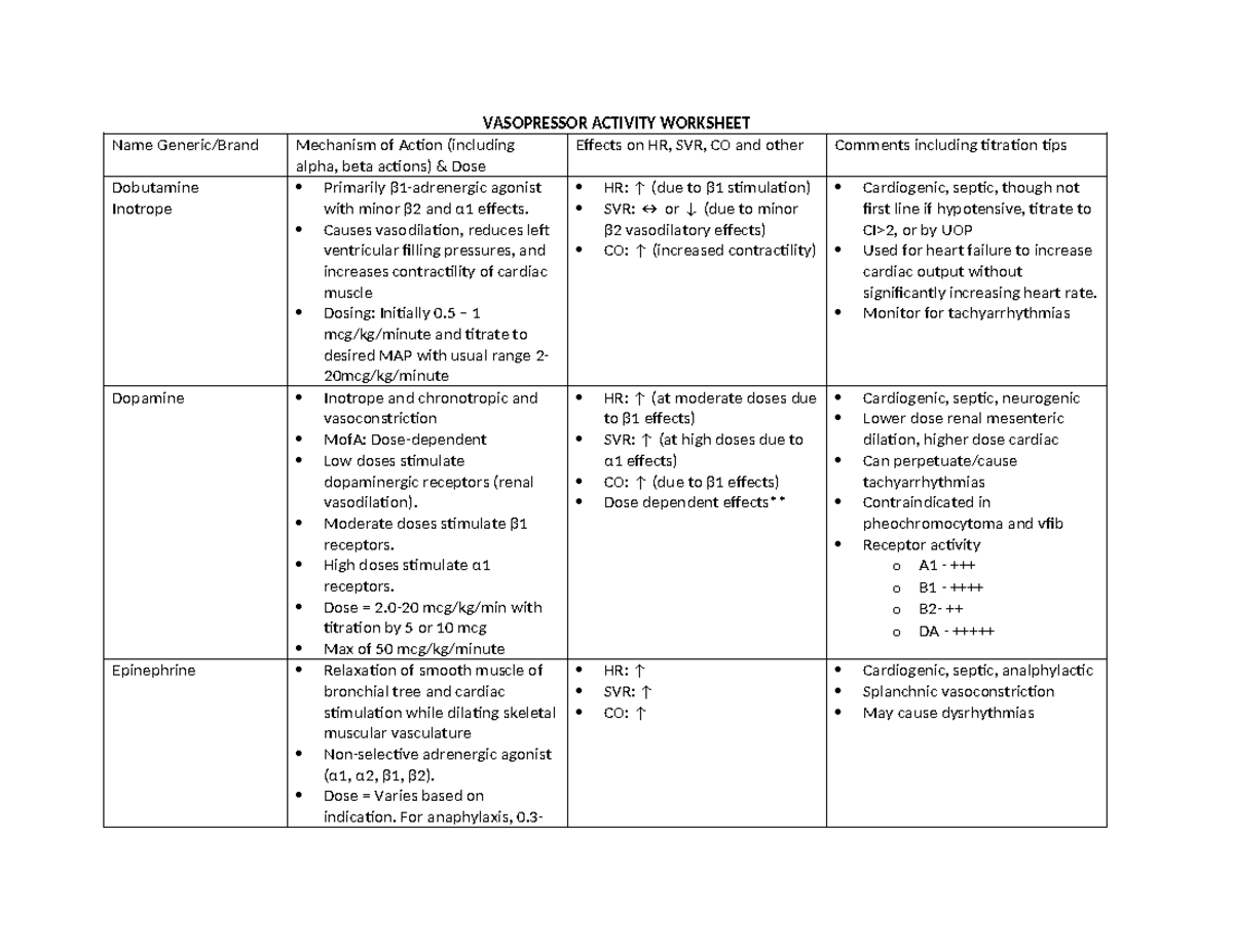 Vasopressor Activity Worksheet: Mechanisms, Dosing, and Titration ...