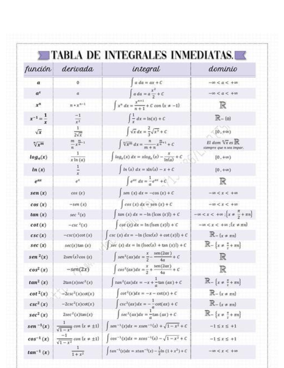 Tabla de Integrales Inmediatas - Matemáticas UBA - Studocu