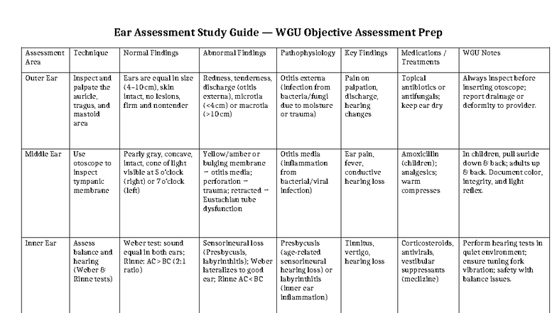 Ear Assessment Study Guide WGU: Techniques & Findings - Studocu
