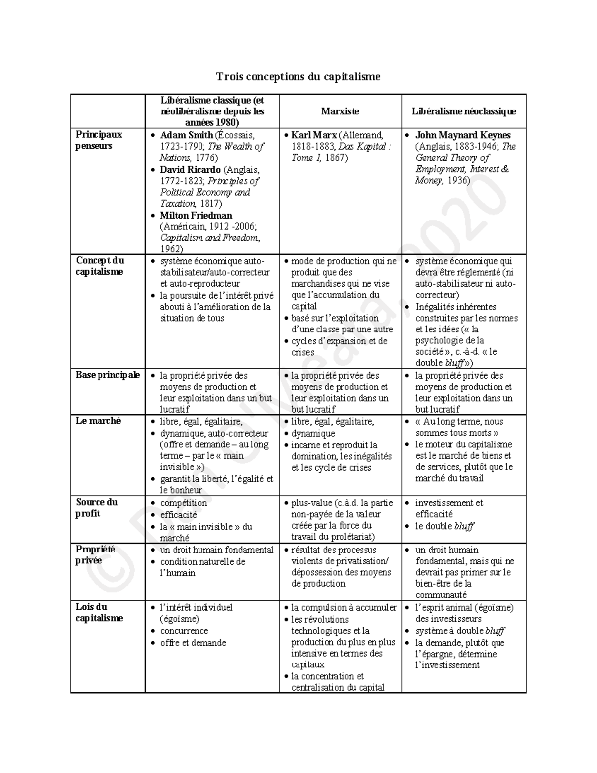Trois conceptions du capitalisme - Trois conceptions du capitalisme ...