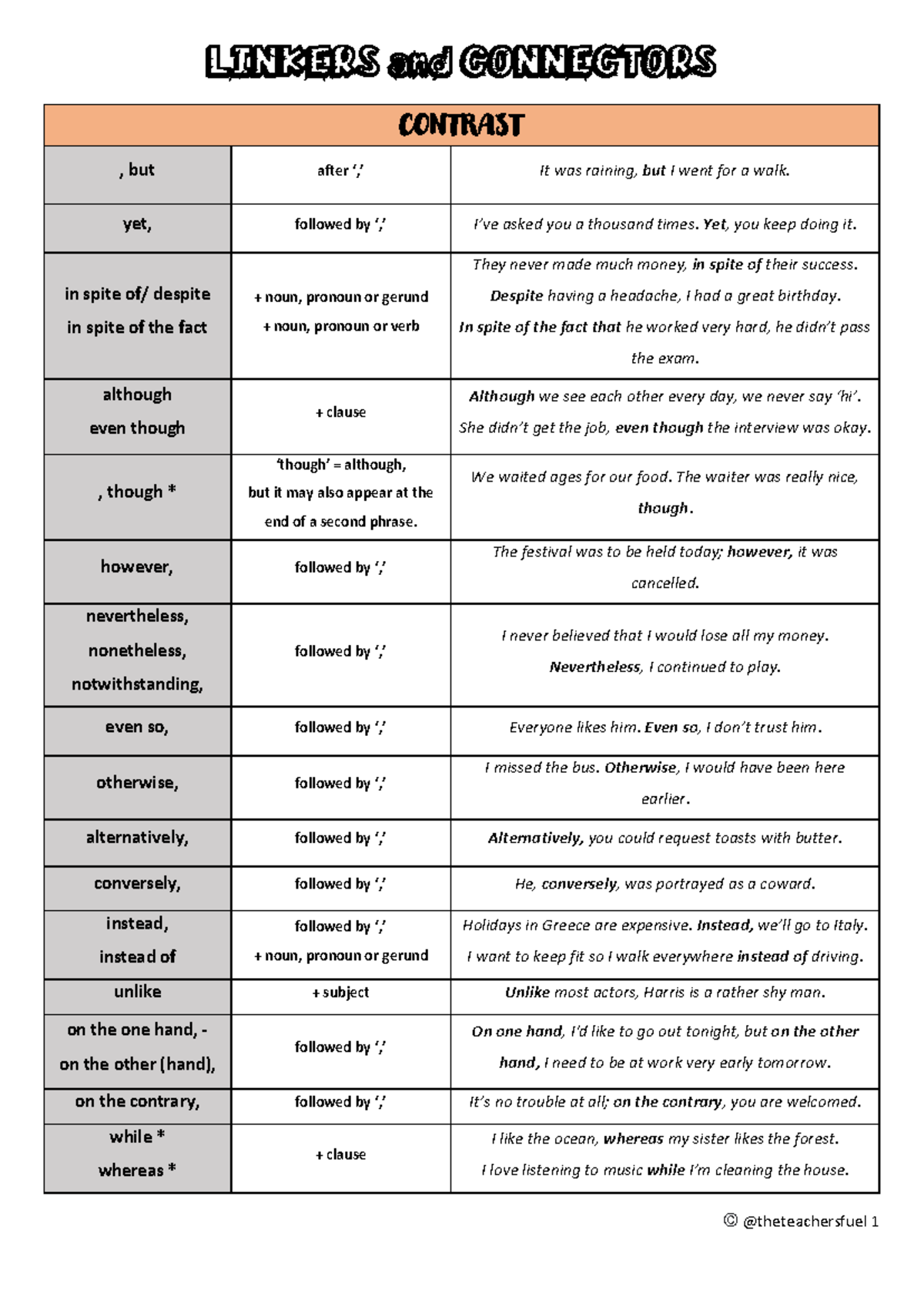 Linkers and Connectors - Understanding Contrast, Reason, and Result ...