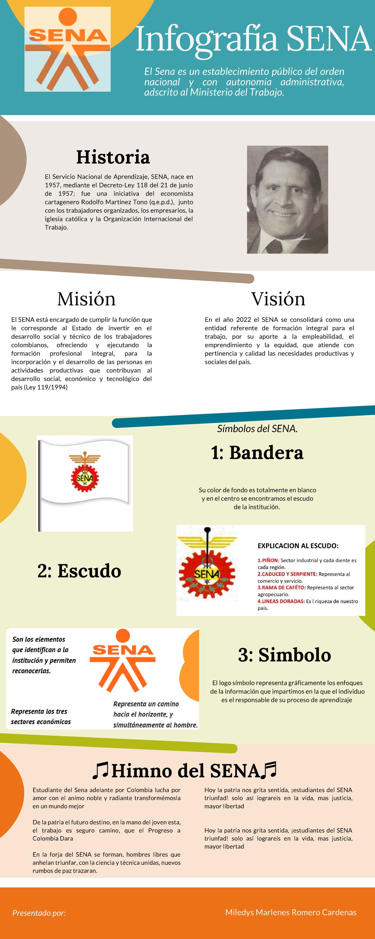 Infografia SENA - DERECHO - Infografía SENA Misión El SENA está encargado de cumplir la función ...