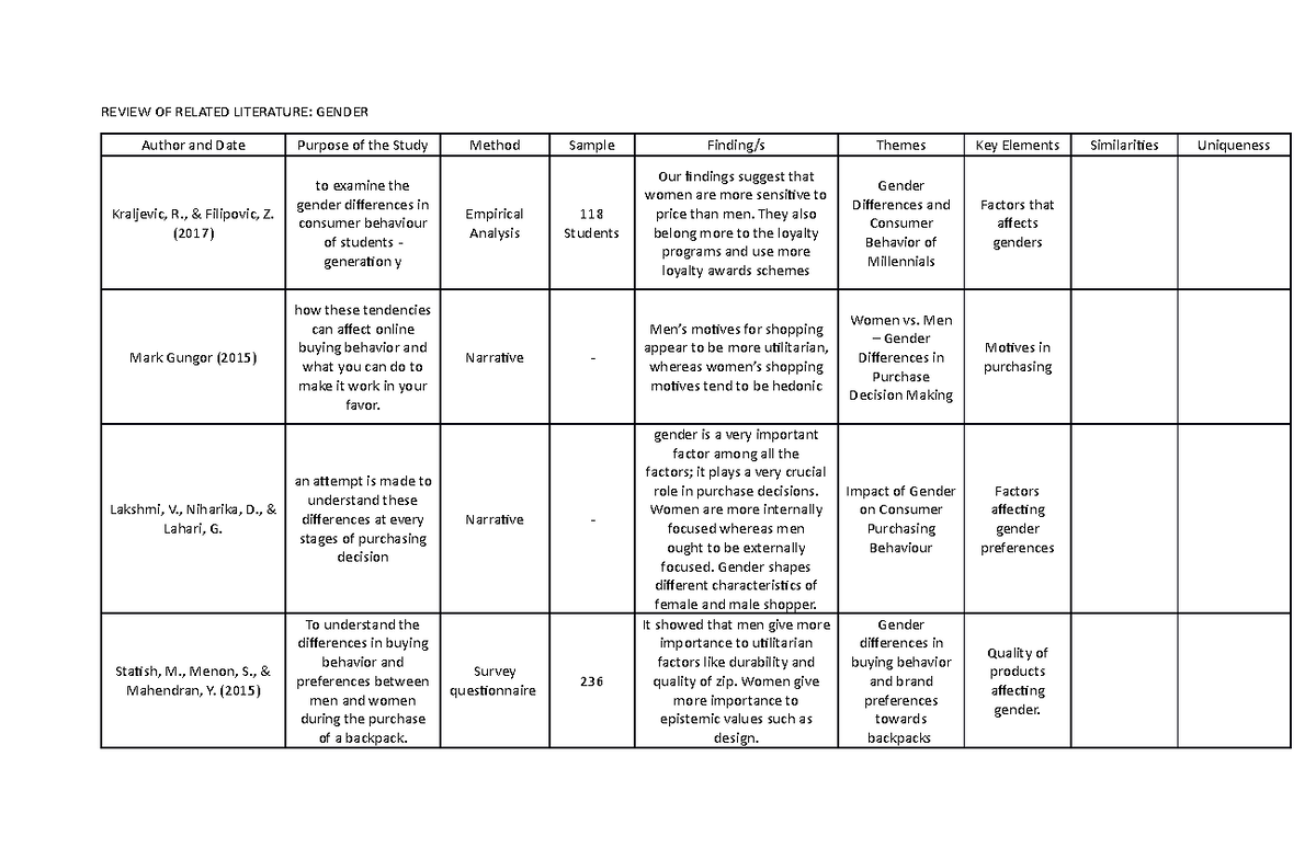 RRL: Gender Differences in Consumer Behavior - Review of Literature ...