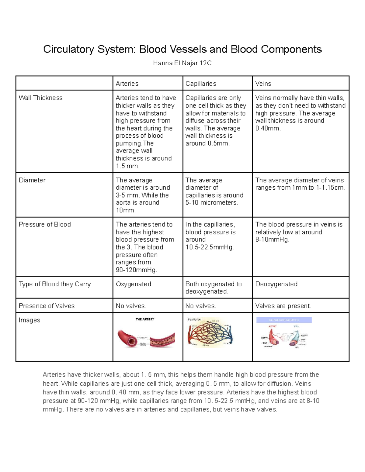 Circulatory System Blood Vessels and Blood Components - Capillaries are ...