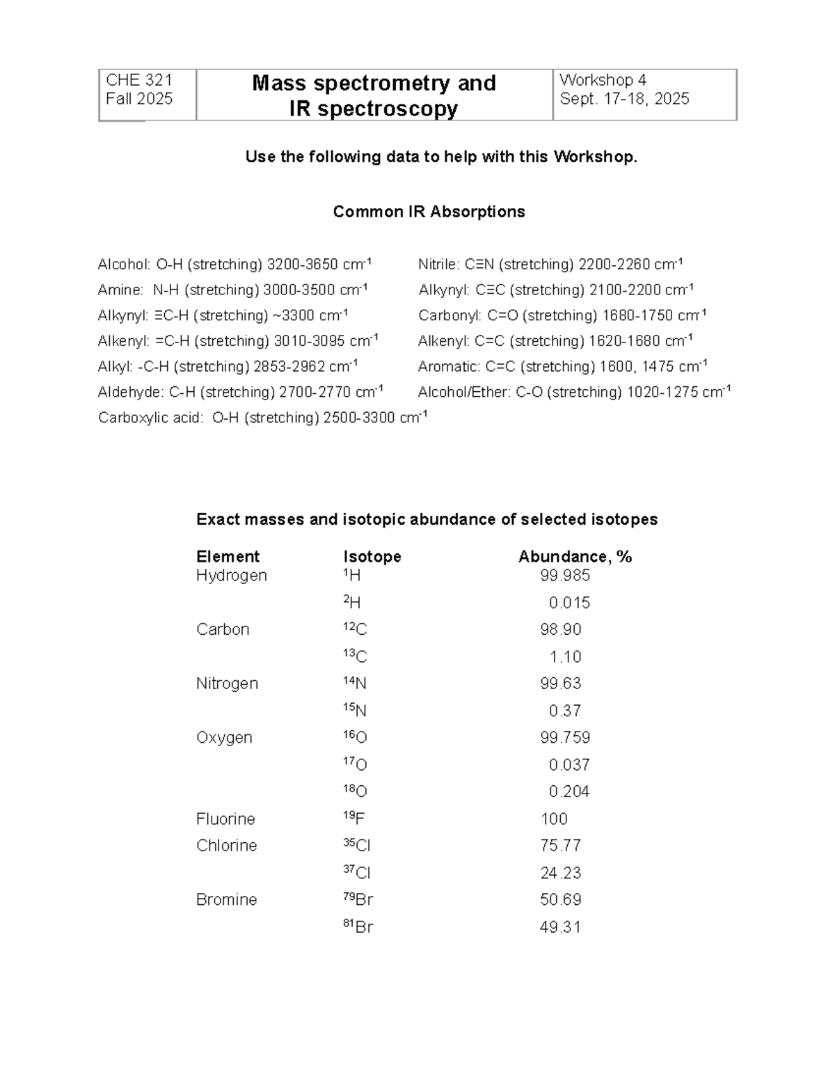 CHE 321 Fall 2025 Workshop 4: Mass Spectrometry & IR Spectroscopy - Studocu