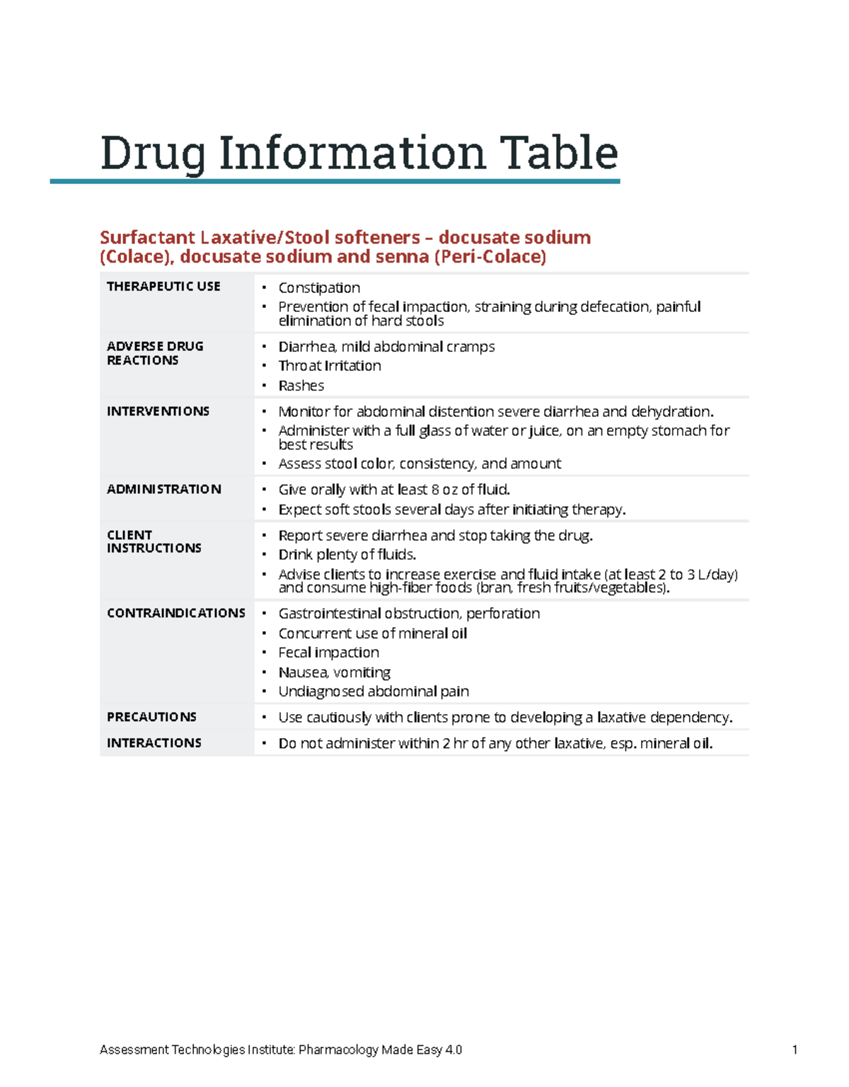 DIT Gastrointestinal Surfactant Laxative: Docusate Sodium Overview ...