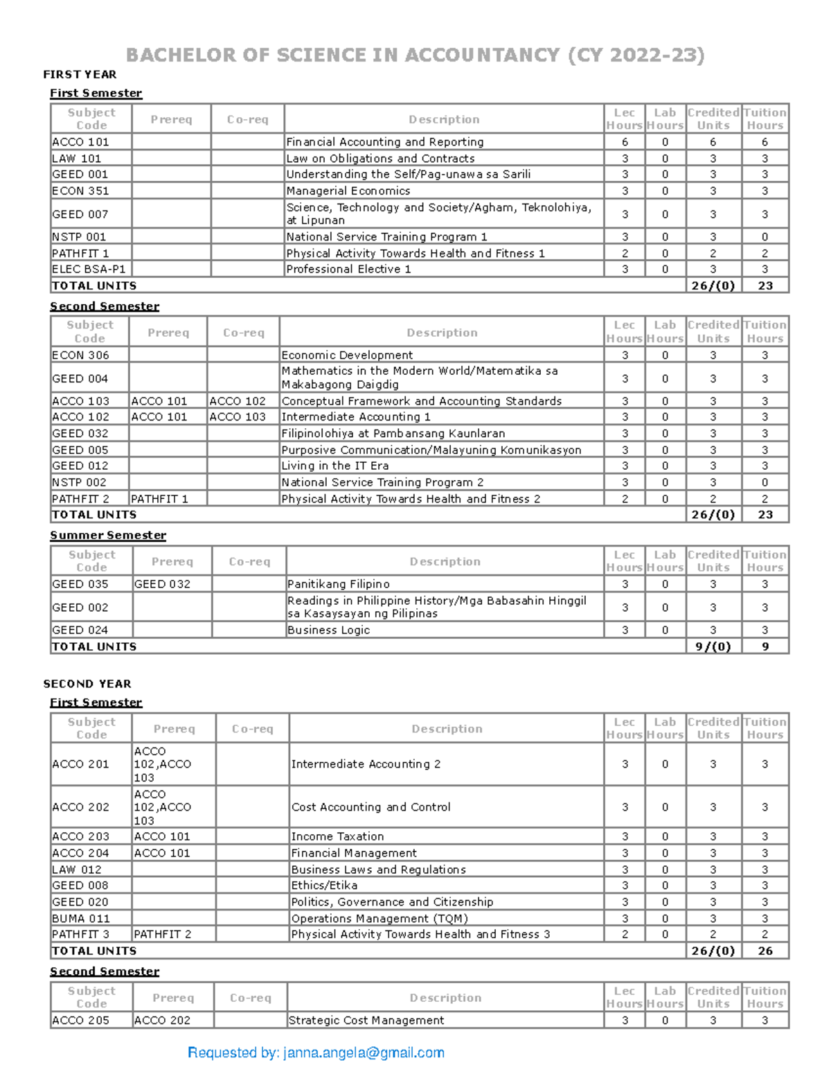 BSA-Curriculum-2022: Bachelor of Science in Accountancy Overview - Studocu