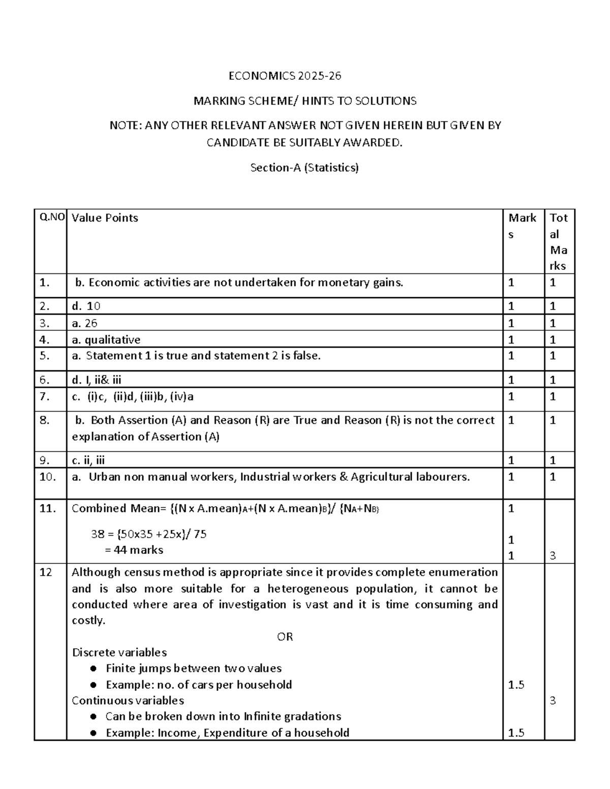 Marking Scheme for Economics (ECON 2025-26) Solutions and Hints - Studocu