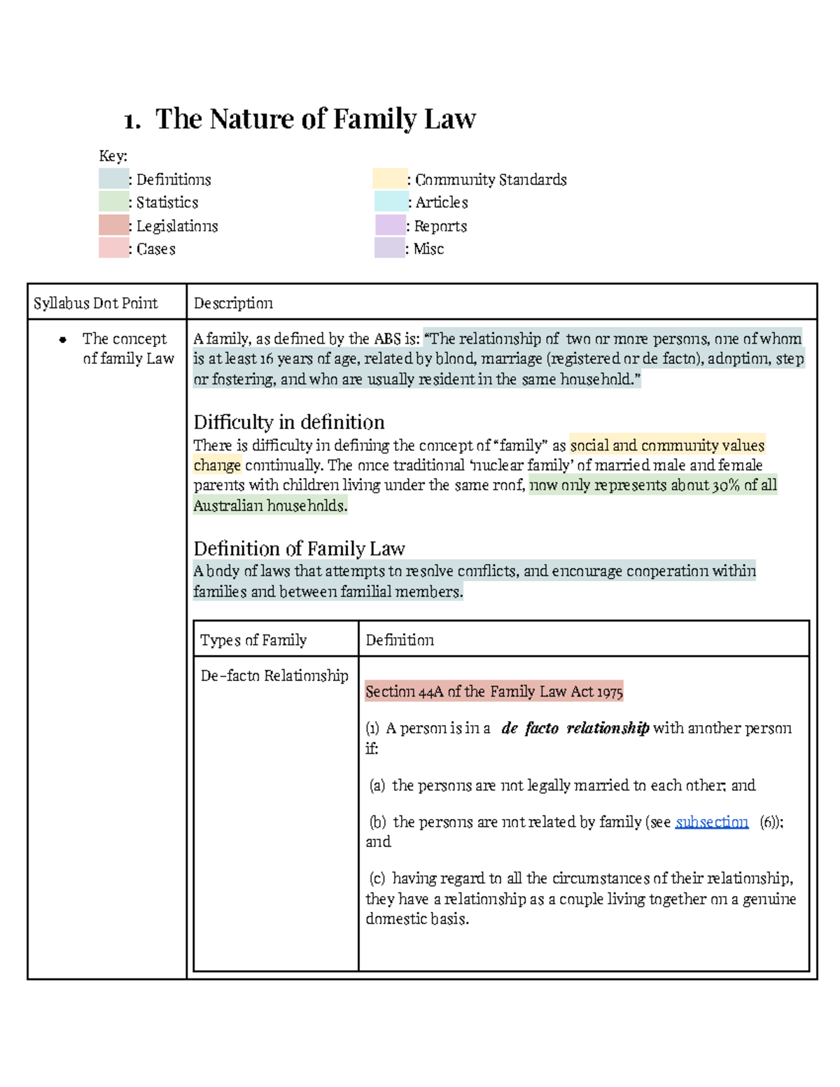 Family Law Notes: Understanding Community and Relationships (LAW 101 ...