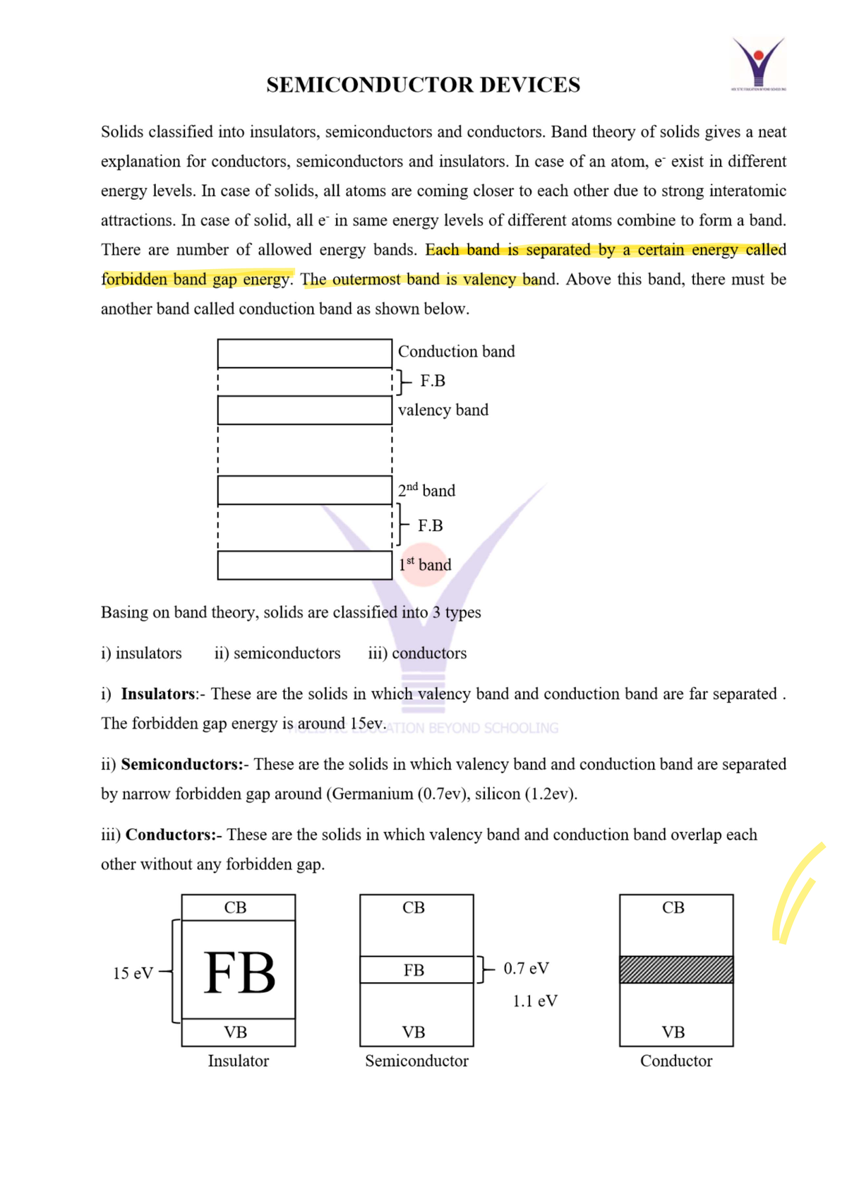 SEM 101: Semiconductor Devices - Types, Properties, and Applications ...