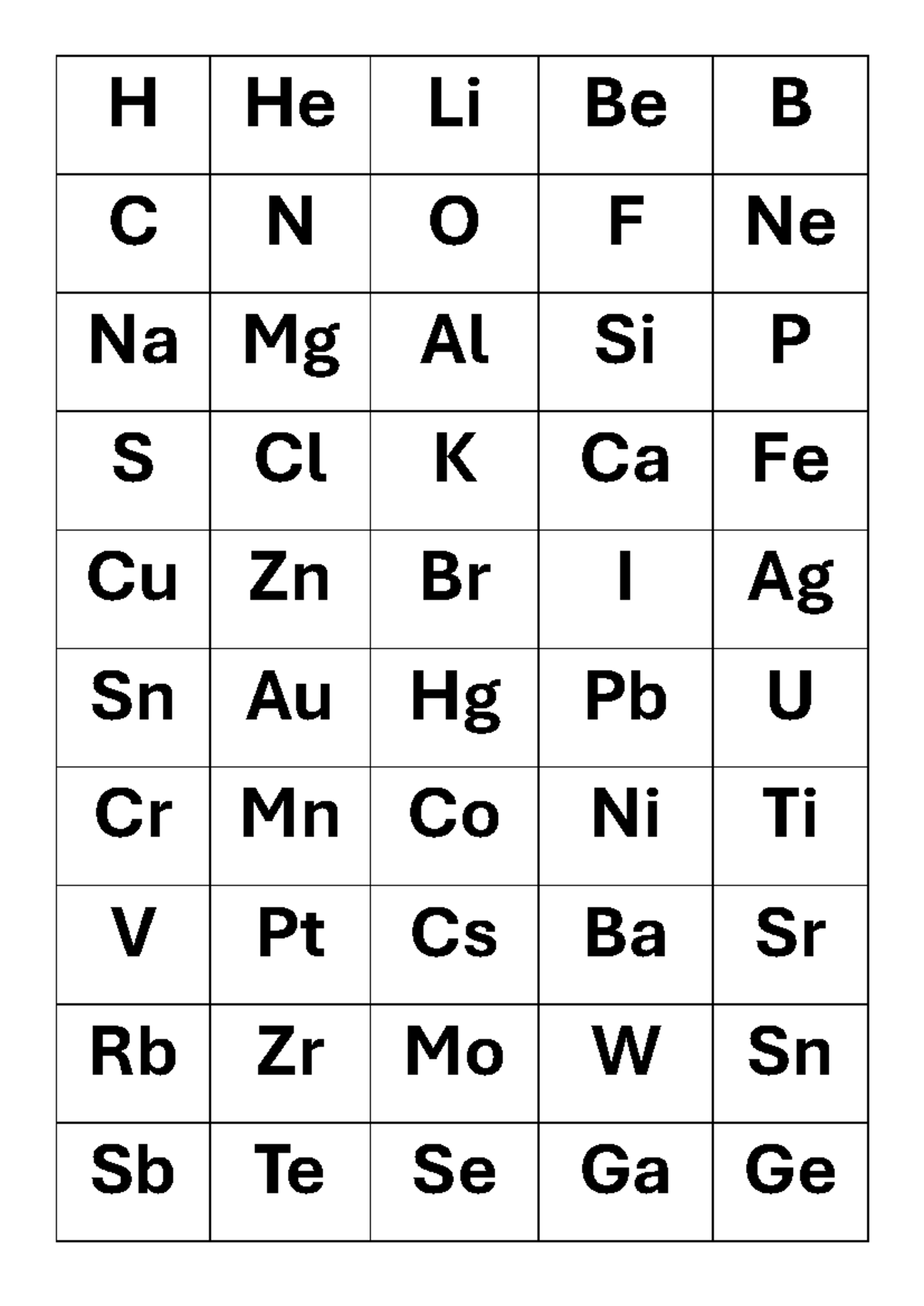 Símbolos Químicos - descripcion de todos los sibolos quimicos - fisica ...