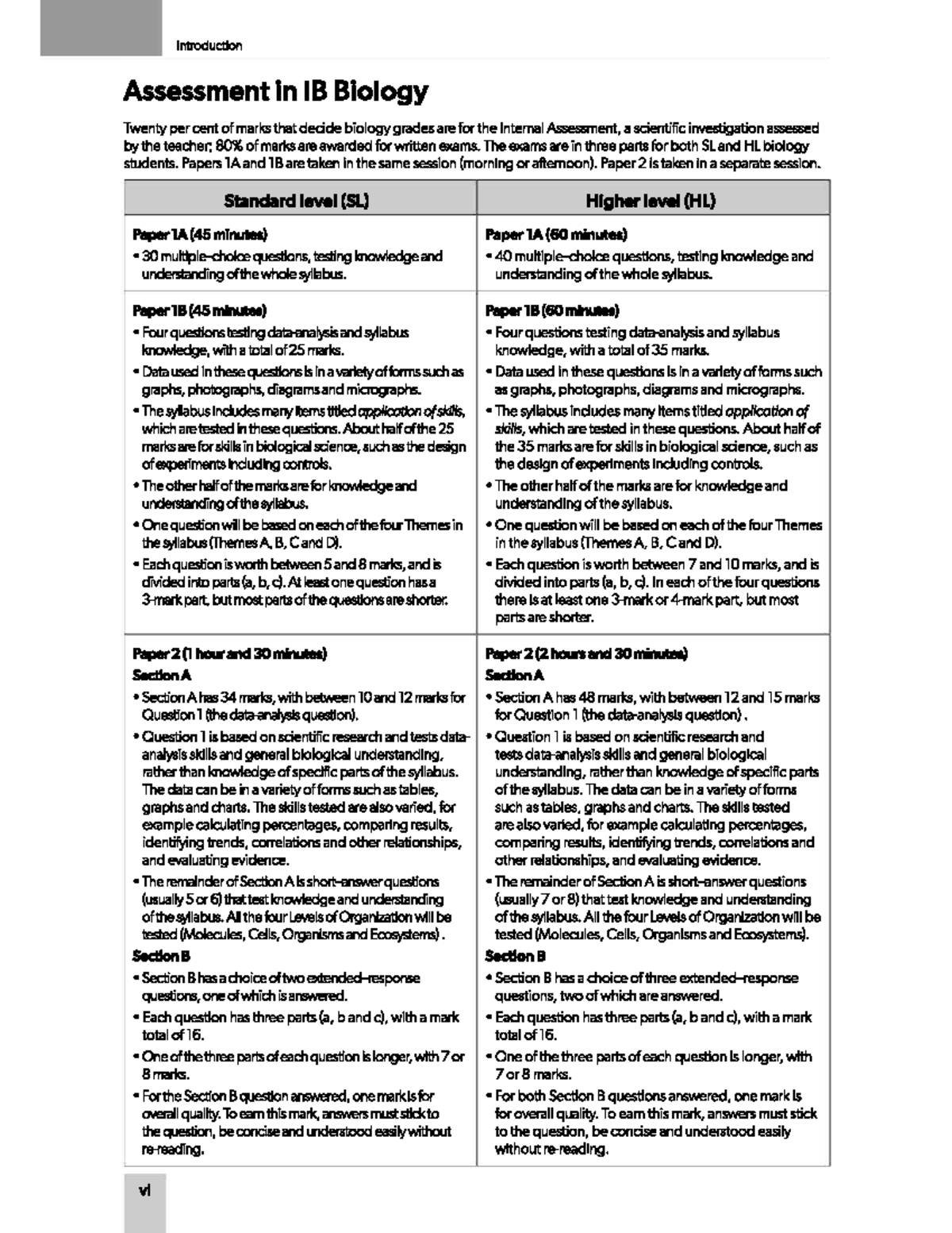 Biology Study Guide (C2891) - IBDP Assessment Format Overview - Studocu