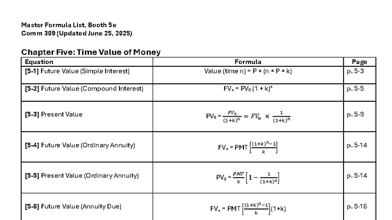 Master Formula Sheet for Comm 309: Time Value of Money & CAPM - Studocu
