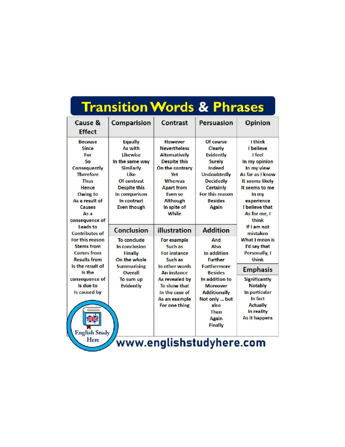 English lp acc - worksheet - Transition Words Phrases Cause Comparision ...