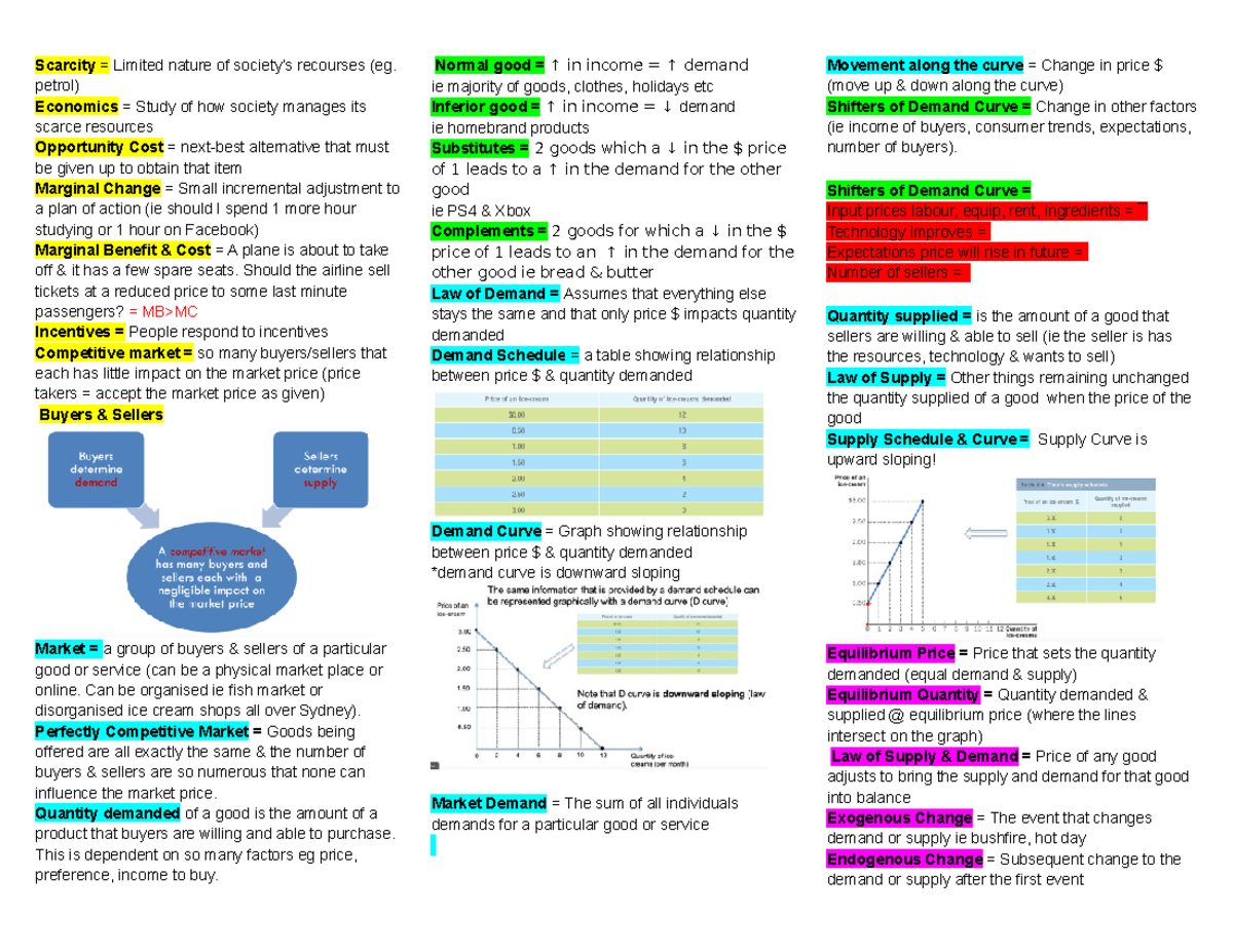 Economics Cheat Sheet - Condensed notes from Weeks 1 - 10 of notes in ...
