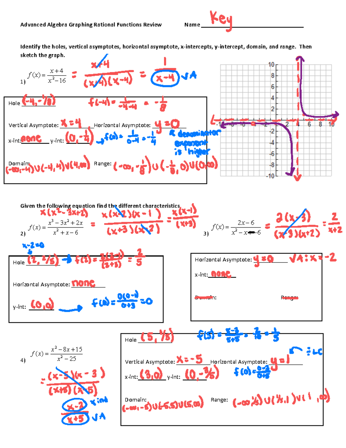 KEY2024 Advanced Algebra Graphing Rational Functions Test Review ...